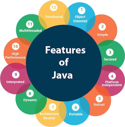 Arbaz Khan on LinkedIn: #java #advancejava #oop #collection Arbaz Khan on LinkedIn: #java #advancejava #oop #collection