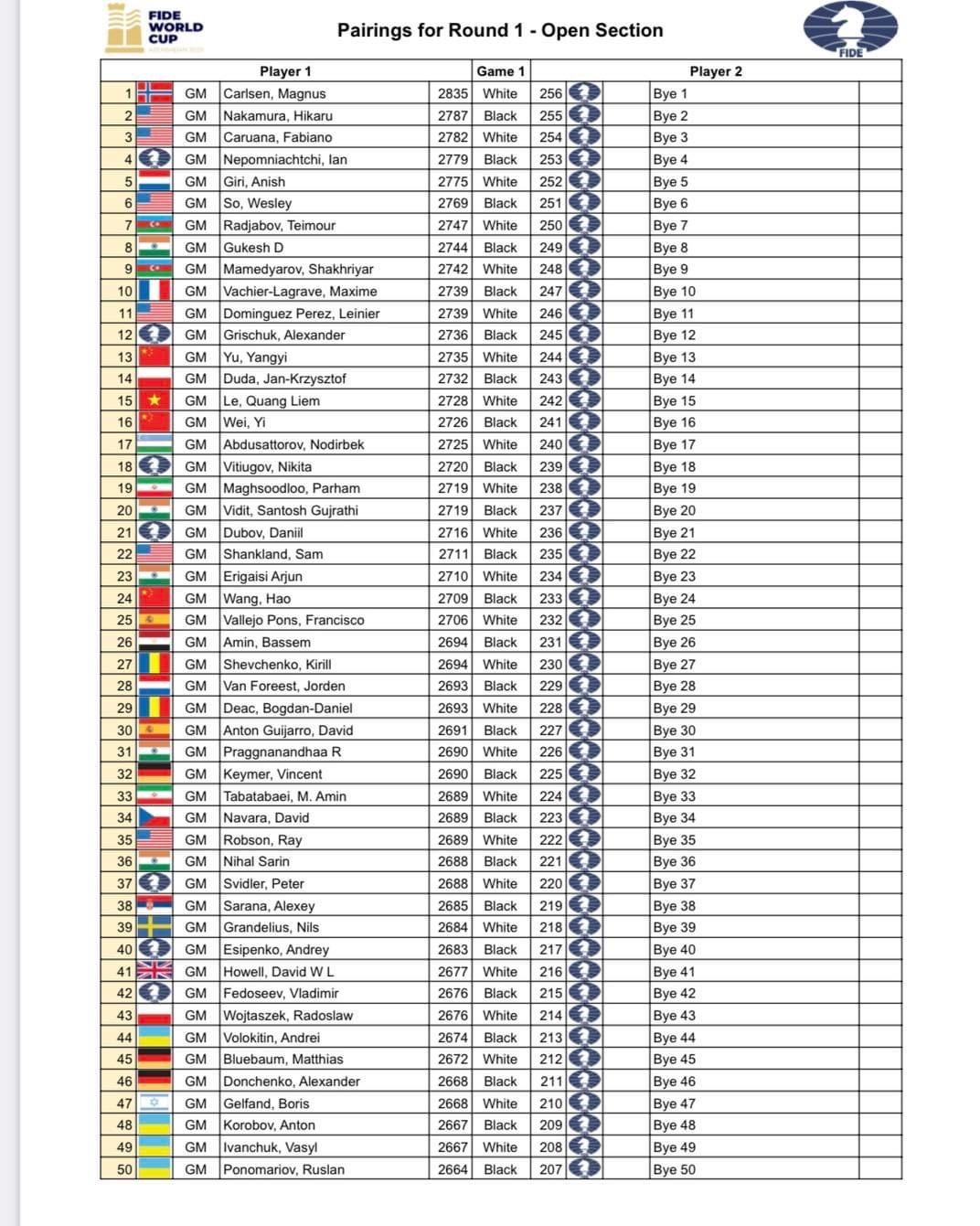 Openingmaster - biggest chess database ♟️ Official FIDE EDU Partner on ... Openingmaster - biggest chess database ♟️ Official FIDE EDU Partner on ...