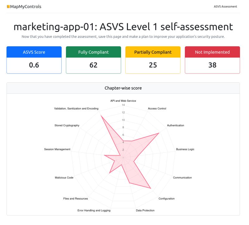 Arun Sivadasan on LinkedIn: #security #websecurity #owasp Arun Sivadasan on LinkedIn: #security #websecurity #owasp