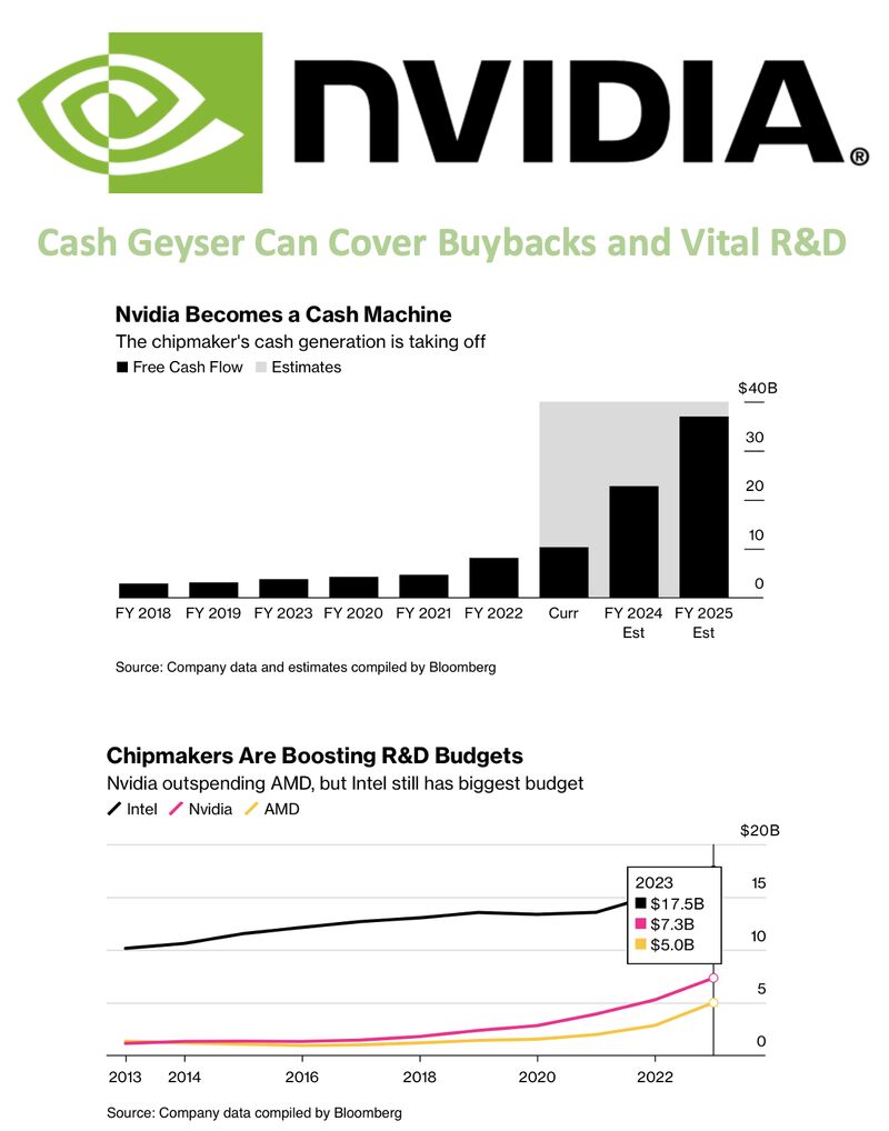 Marco Mezger on LinkedIn: #investors #nvidia #stock #cashflow # ... Marco Mezger on LinkedIn: #investors #nvidia #stock #cashflow # ...
