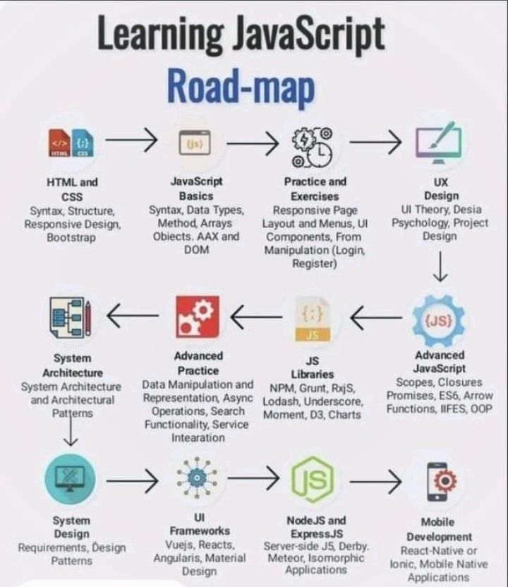 Hafiz Abdul Rehman on LinkedIn: #javascript #javascript_roadmap Hafiz Abdul Rehman on LinkedIn: #javascript #javascript_roadmap