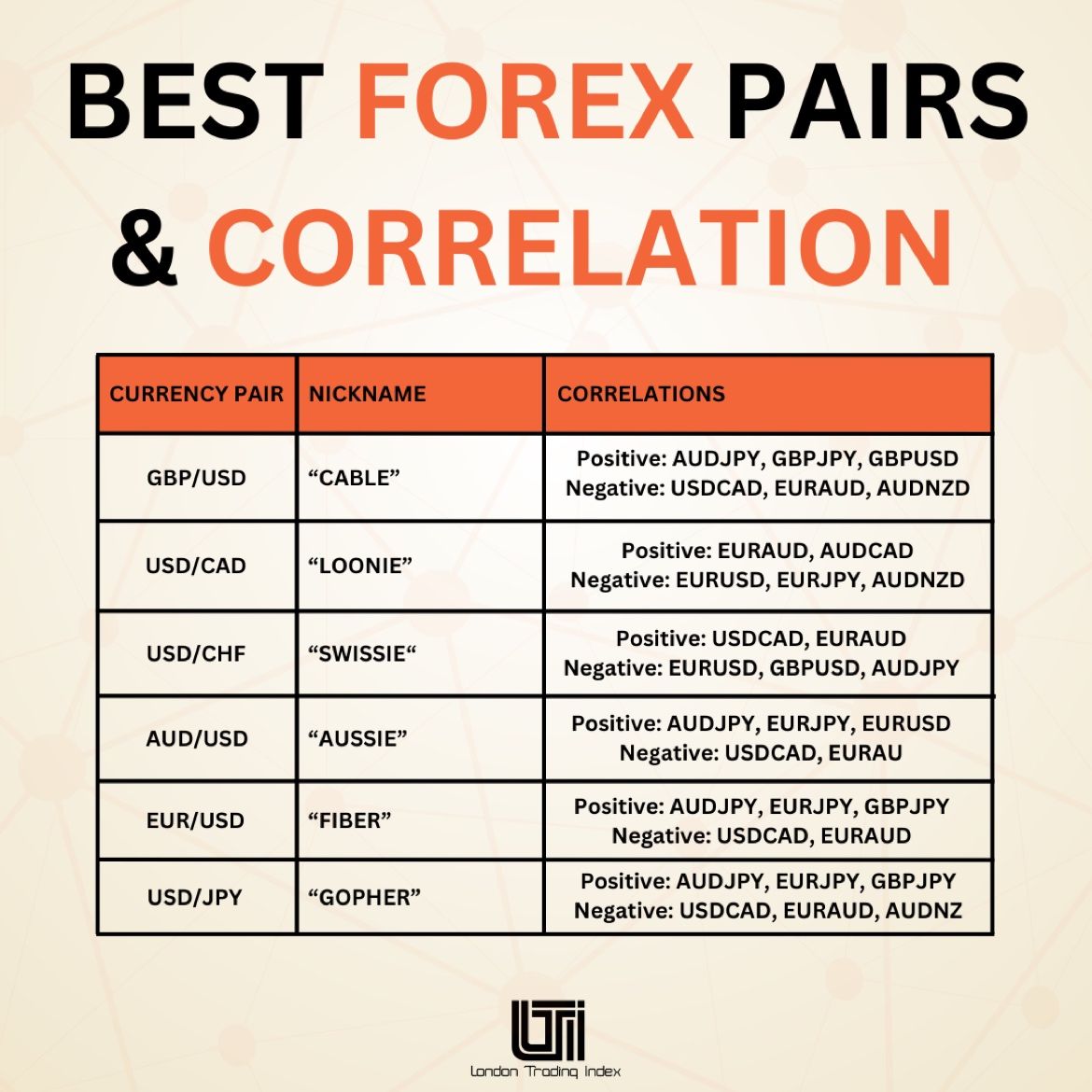 London Trading Index on LinkedIn: Forex pairs and their correlations ... London Trading Index on LinkedIn: Forex pairs and their correlations ...
