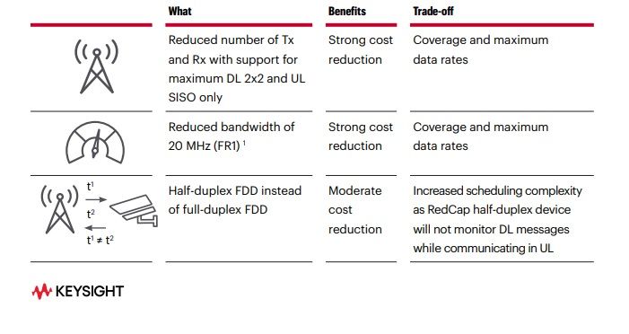 Mohamed Idrissi on LinkedIn: #redcap #5g #specifications #capabilities ... Mohamed Idrissi on LinkedIn: #redcap #5g #specifications #capabilities ...