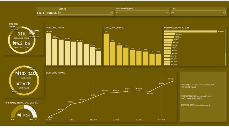 Evans Nwakor on LinkedIn: #powerbi #sql #excel Evans Nwakor on LinkedIn: #powerbi #sql #excel