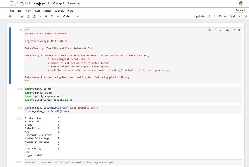 Tanishq Poply on LinkedIn: #dataanalytics #python #learningjourney # ... Tanishq Poply on LinkedIn: #dataanalytics #python #learningjourney # ...