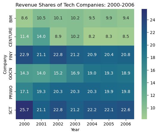 Nelson C. on LinkedIn: #dataanalysis #dataanalytics #datascience # ... Nelson C. on LinkedIn: #dataanalysis #dataanalytics #datascience # ...
