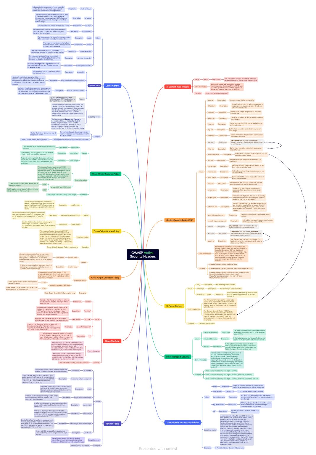 Mohammad Amin Nasiri on LinkedIn: I made OWASP Active Security Headers ... Mohammad Amin Nasiri on LinkedIn: I made OWASP Active Security Headers ...