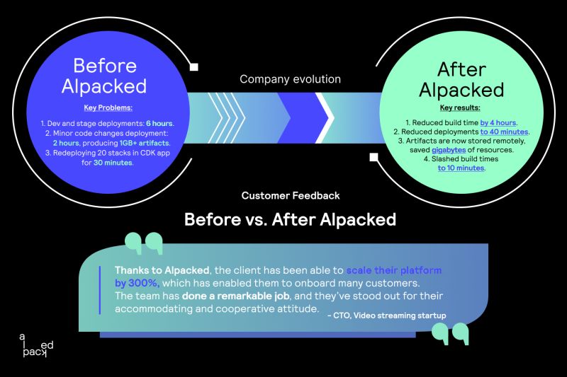 Dmytro Konstantynov on LinkedIn: #devops #deploy #devops #build #cicd # ... Dmytro Konstantynov on LinkedIn: #devops #deploy #devops #build #cicd # ...