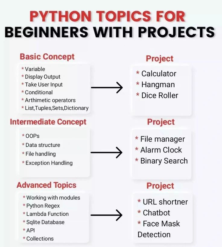 Santhosh developer on LinkedIn: #python #coding #programming #tech # ... Santhosh developer on LinkedIn: #python #coding #programming #tech # ...