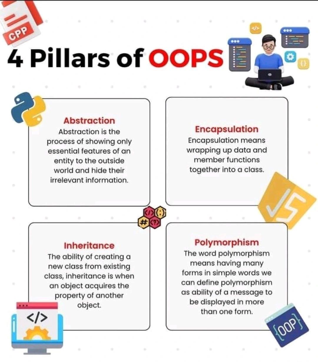 Shamas ulhaq on LinkedIn: #oop #programming Shamas ulhaq on LinkedIn: #oop #programming