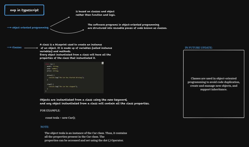 Turab Ali on LinkedIn: OOP(object-oriented programming)....... 😯 ... Turab Ali on LinkedIn: OOP(object-oriented programming)....... 😯 ...