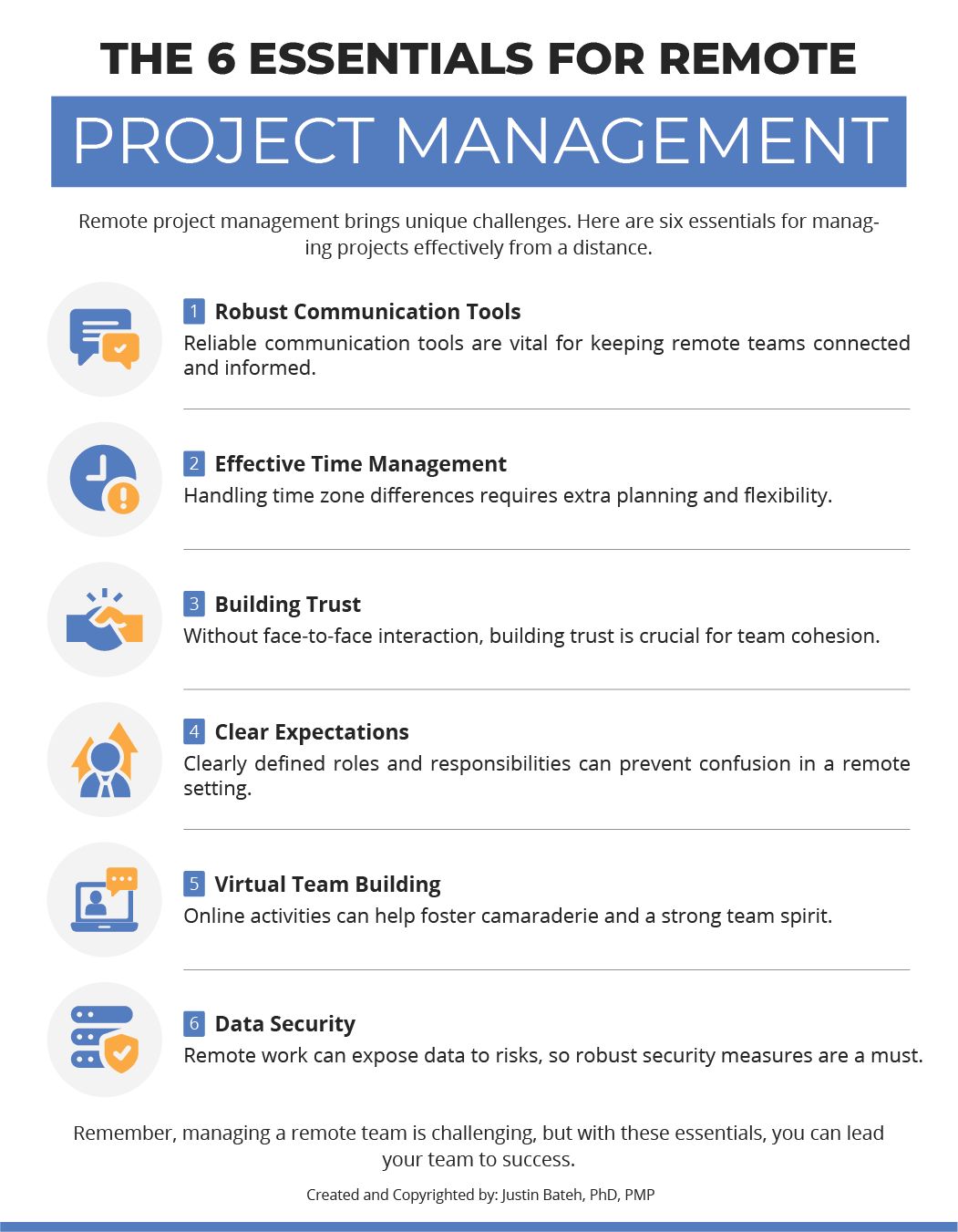 Justin Bateh, PhD on LinkedIn: #business #management #projectmanagement ... Justin Bateh, PhD on LinkedIn: #business #management #projectmanagement ...