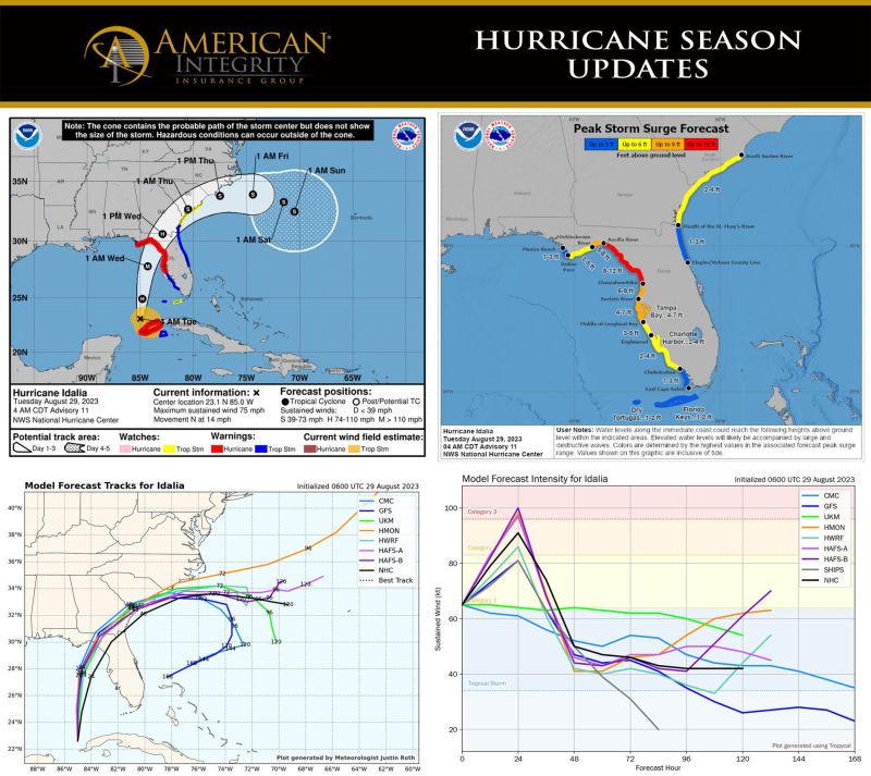 Robert Ritchie on LinkedIn: Tracking the Tropics: Idalia's organization ... Robert Ritchie on LinkedIn: Tracking the Tropics: Idalia's organization ...