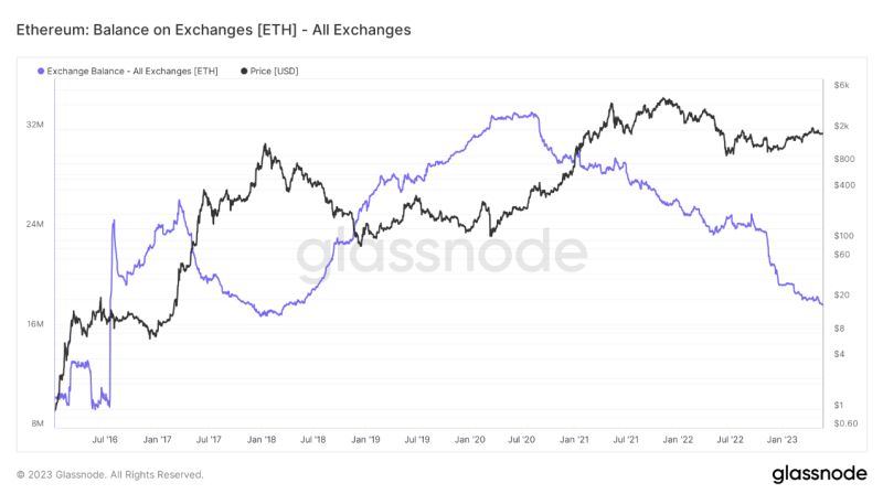Mark Mason on LinkedIn: #eth #crypto #blockchain #cryptocurrency #defi ... Mark Mason on LinkedIn: #eth #crypto #blockchain #cryptocurrency #defi ...