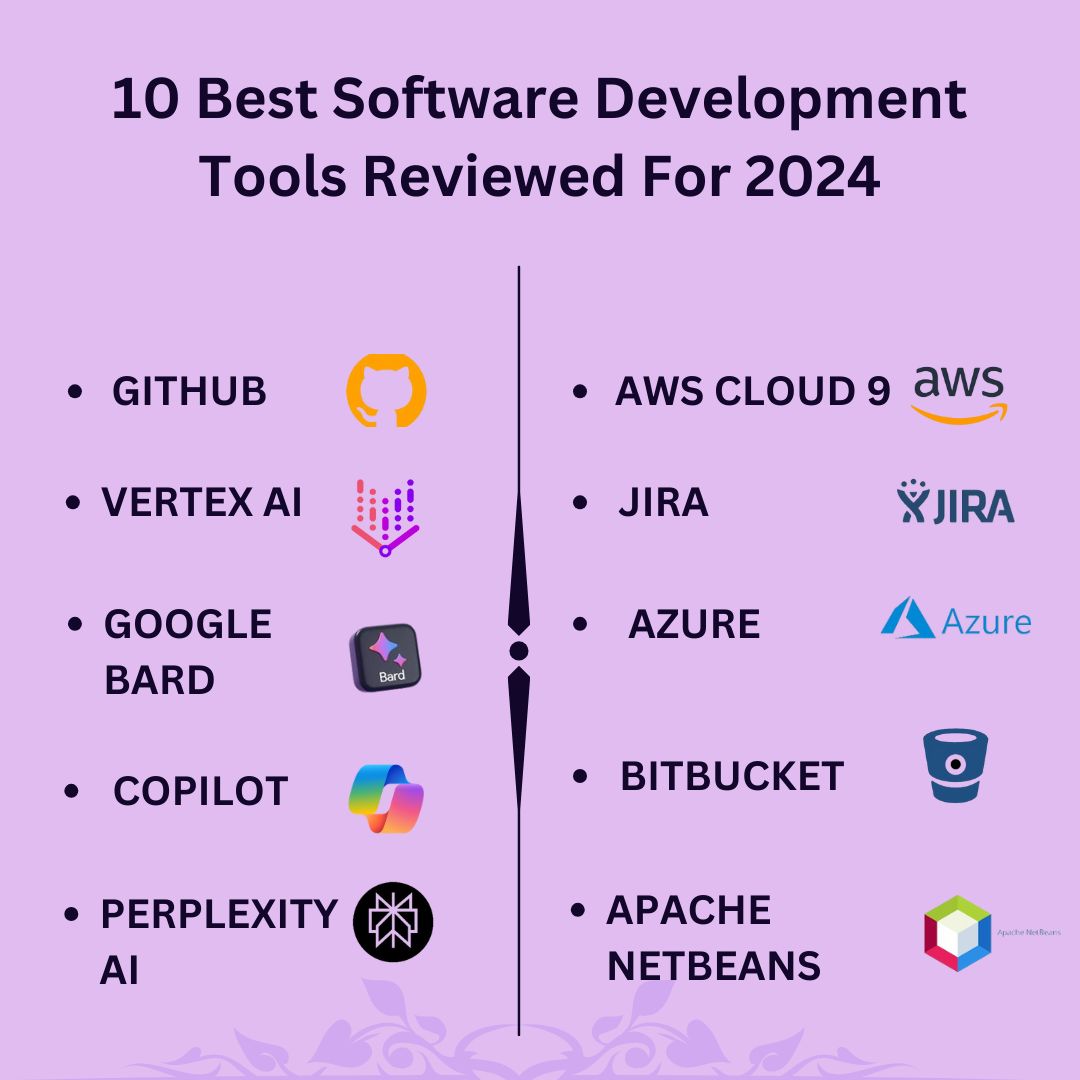 SAR Software Development Comapany SAR Custom Solutions posted on LinkedIn SAR Software Development Comapany SAR Custom Solutions posted on LinkedIn