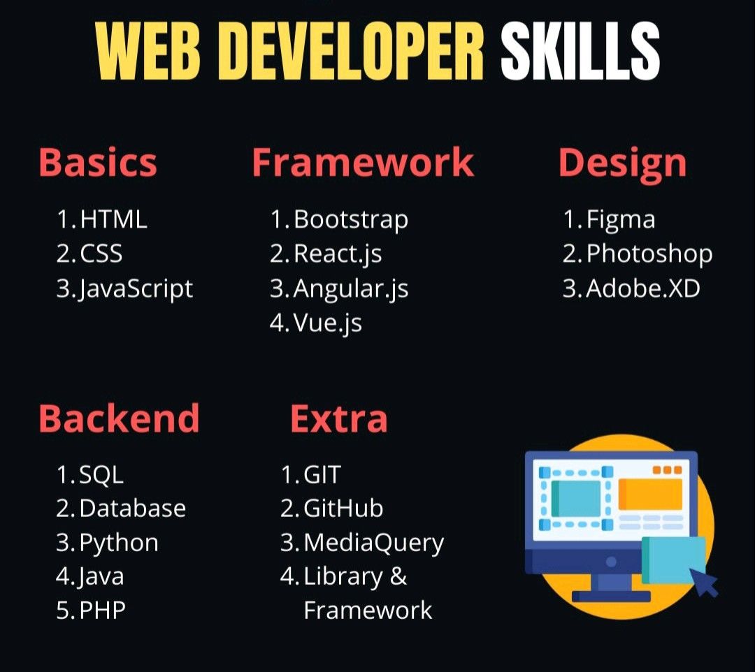 Azeem Sarwar on LinkedIn: #coding #javascript #css #webdevelopment # ... Azeem Sarwar on LinkedIn: #coding #javascript #css #webdevelopment # ...