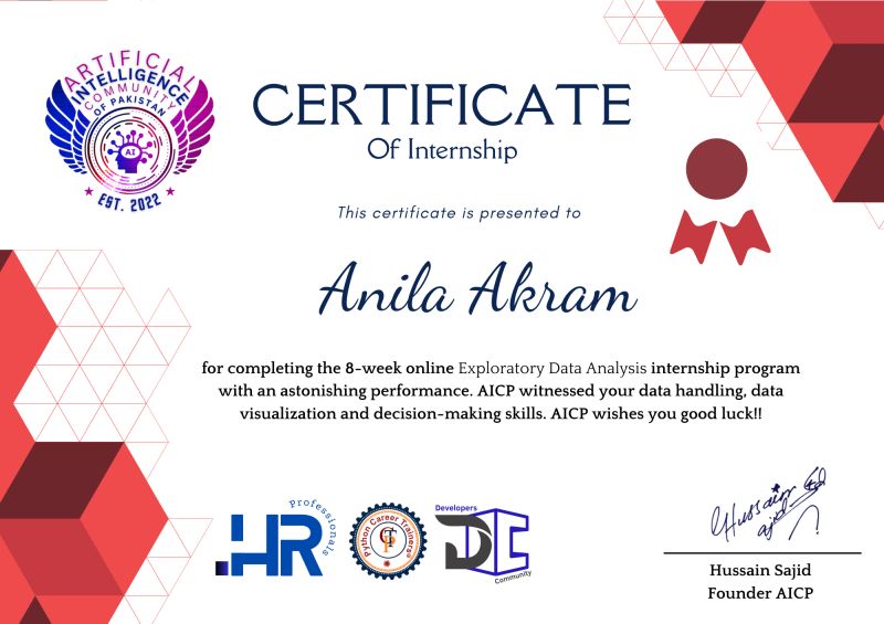 Anila Akram on LinkedIn: Excited to announce the successful completion ... Anila Akram on LinkedIn: Excited to announce the successful completion ...