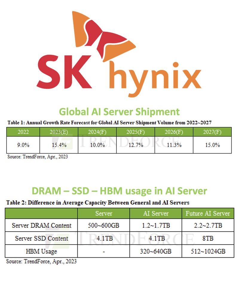 Marco Mezger on LinkedIn: #hbm #ai #servers #trendforce #skhynix # ... Marco Mezger on LinkedIn: #hbm #ai #servers #trendforce #skhynix # ...