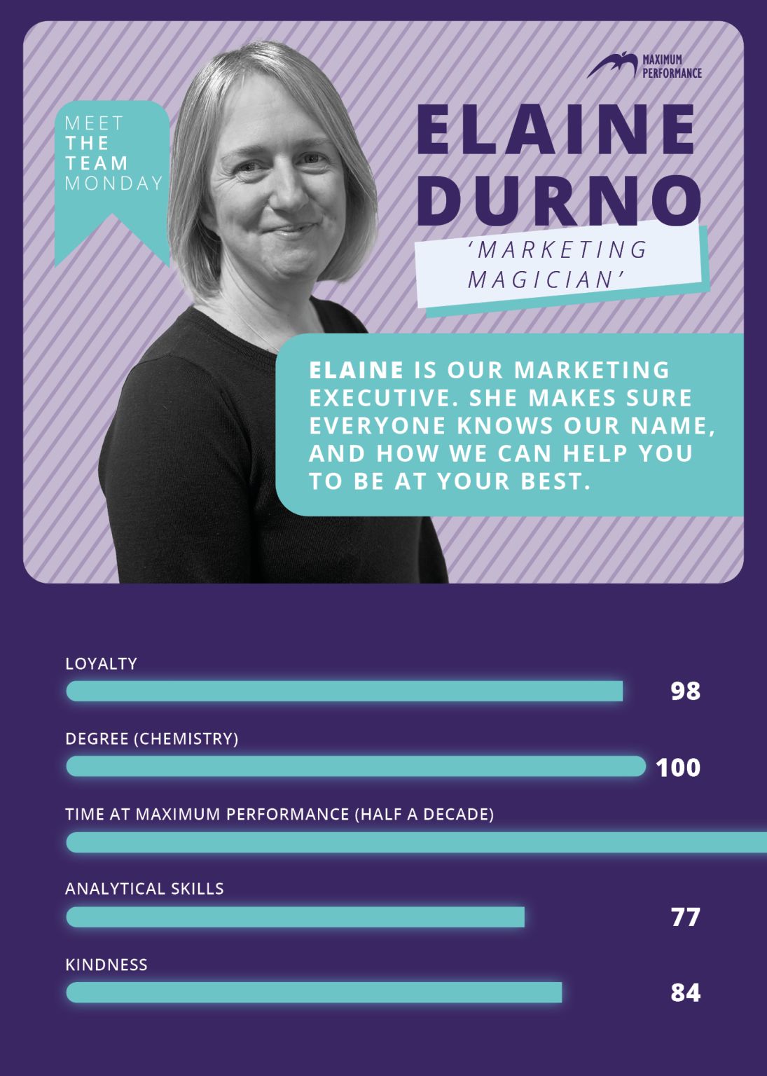 Maximum Performance on LinkedIn: #meettheteammonday Maximum Performance on LinkedIn: #meettheteammonday