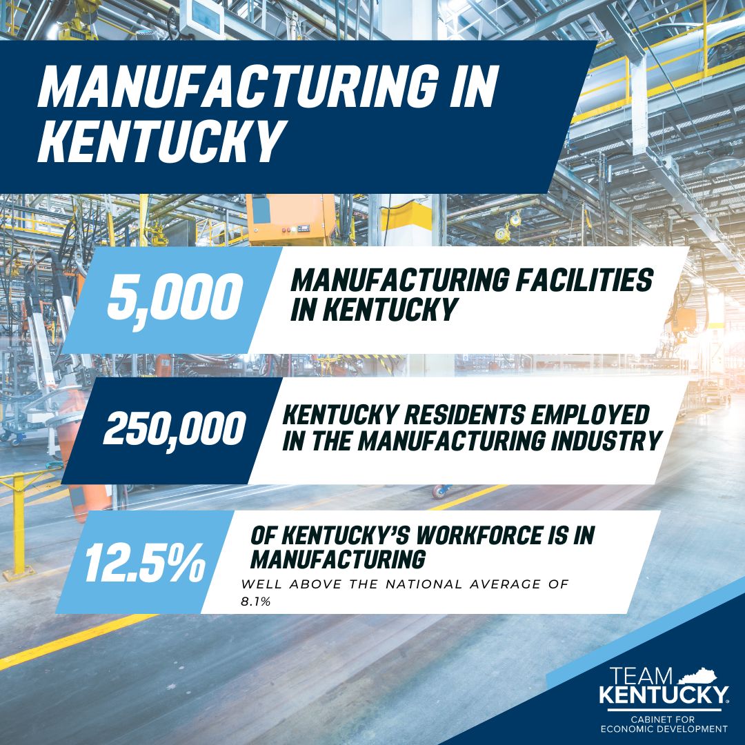 Russell County Industrial Development Authority on LinkedIn: Kentucky ... Russell County Industrial Development Authority on LinkedIn: Kentucky ...