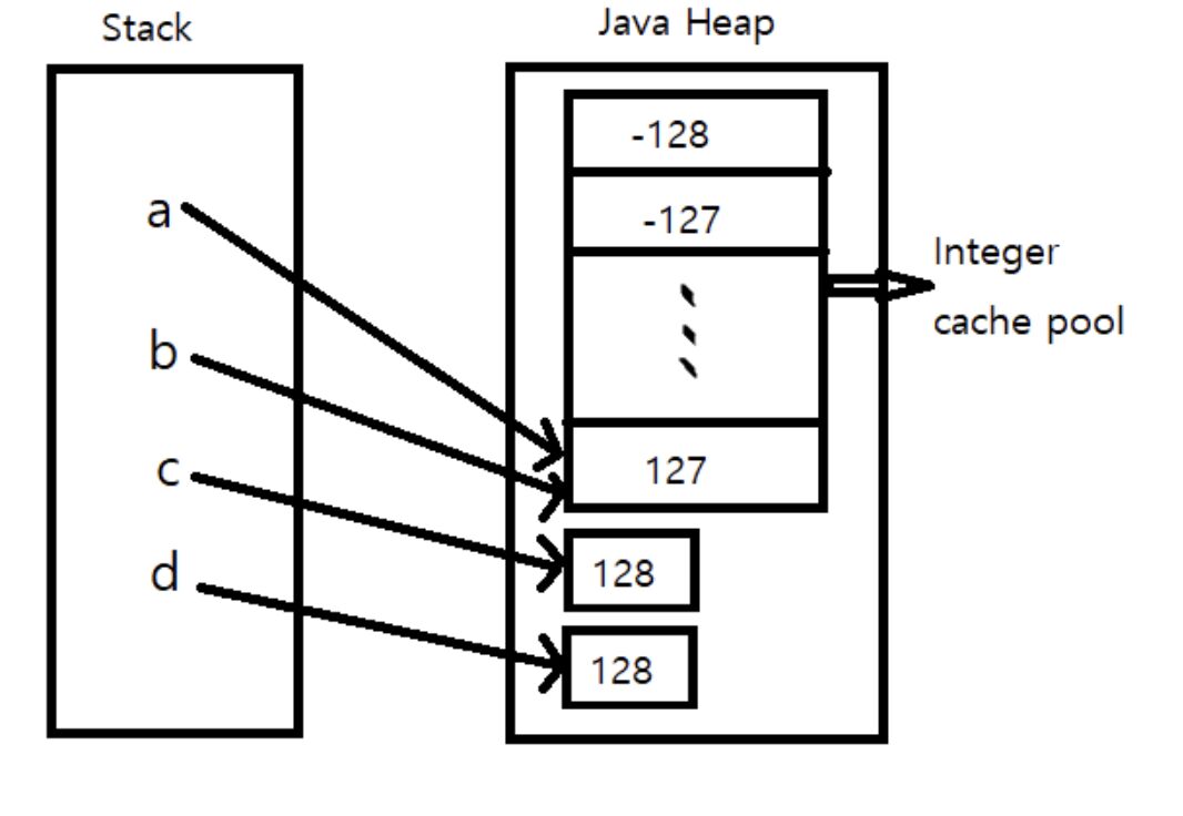 Natiq Selimzade on LinkedIn: Integer cache nədir? Java Integer Caching ... Natiq Selimzade on LinkedIn: Integer cache nədir? Java Integer Caching ...