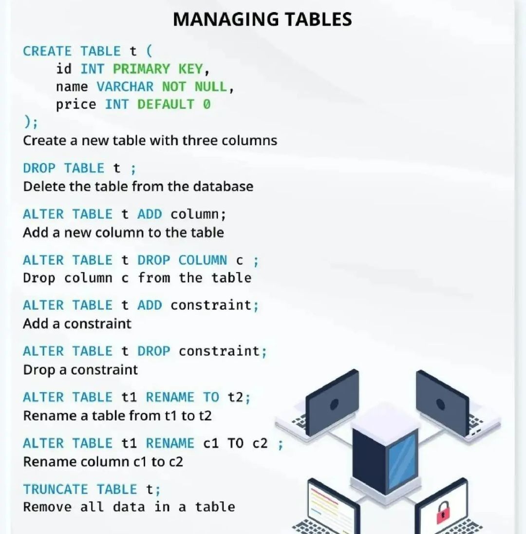 Mustajeeb ur Rehman on LinkedIn: #sql #sqlqueries #database # ... Mustajeeb ur Rehman on LinkedIn: #sql #sqlqueries #database # ...