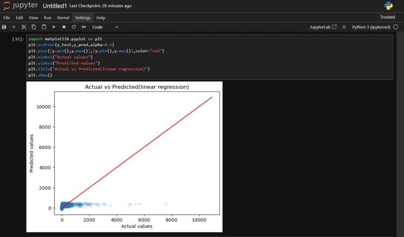 MOHAMMED RABIYATH K on LinkedIn: #machinelearning #datascience # ... MOHAMMED RABIYATH K on LinkedIn: #machinelearning #datascience # ...