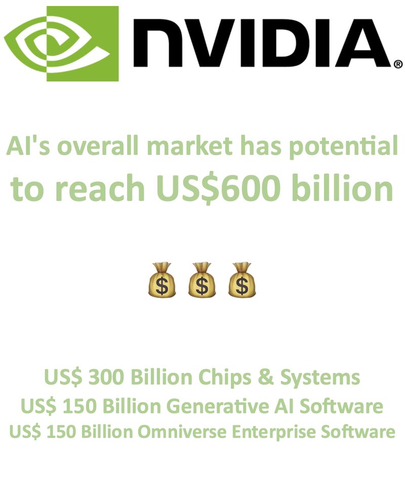 Marco Mezger on LinkedIn: #generativeai #nvidia #ai #chips #software # ... Marco Mezger on LinkedIn: #generativeai #nvidia #ai #chips #software # ...