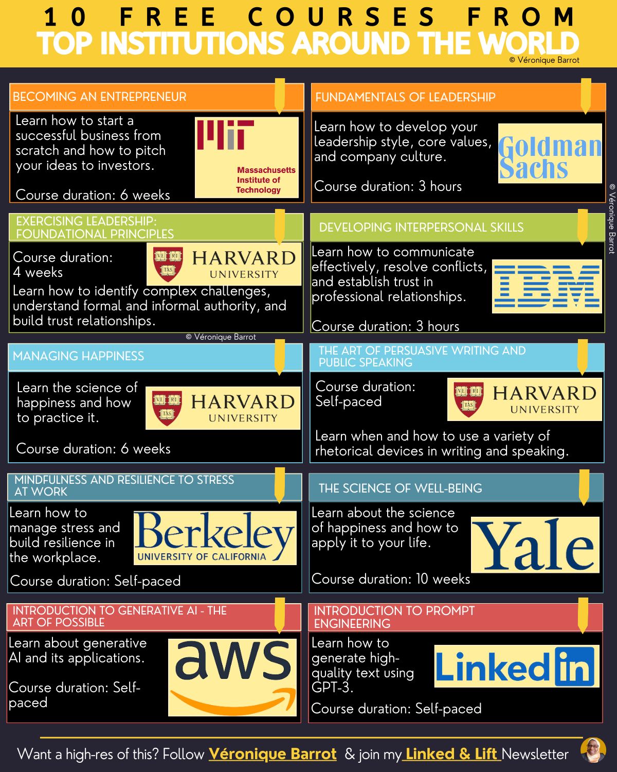 Gokul Kumar on LinkedIn: Though yet to validate the prompt Gokul Kumar on LinkedIn: Though yet to validate the prompt