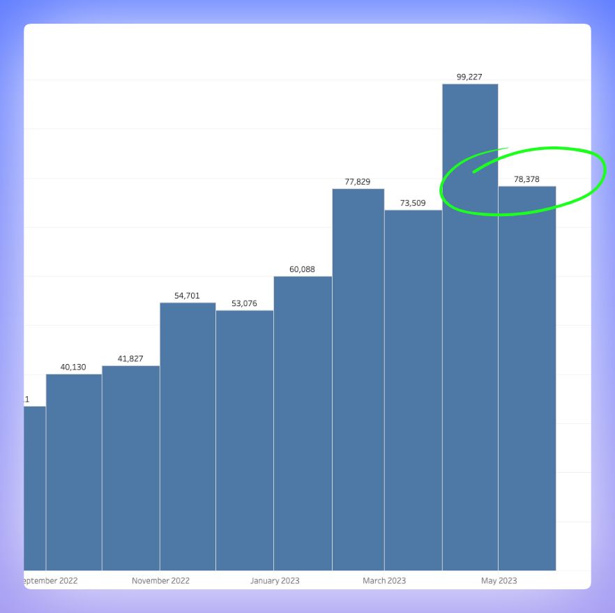 Romaric Philogene on LinkedIn: #qovery #growth Romaric Philogene on LinkedIn: #qovery #growth