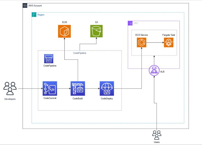 Abhishek Gujjar on LinkedIn: #devops #aws #cicd #terraform #automation Abhishek Gujjar on LinkedIn: #devops #aws #cicd #terraform #automation