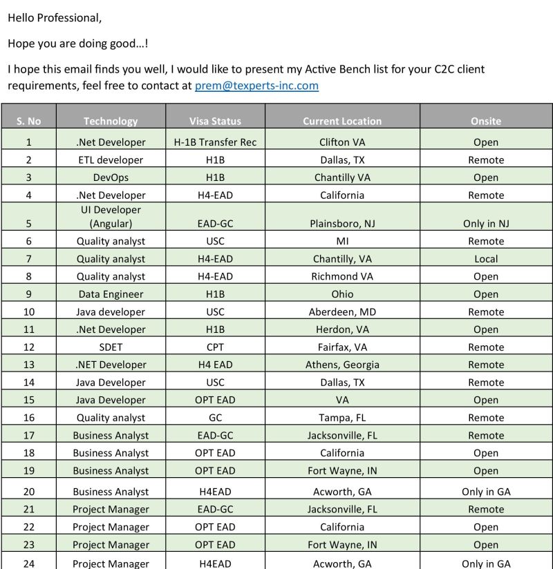 Prem Lal on LinkedIn: #javadeveloper #java #javafullstackdeveloper # ... Prem Lal on LinkedIn: #javadeveloper #java #javafullstackdeveloper # ...