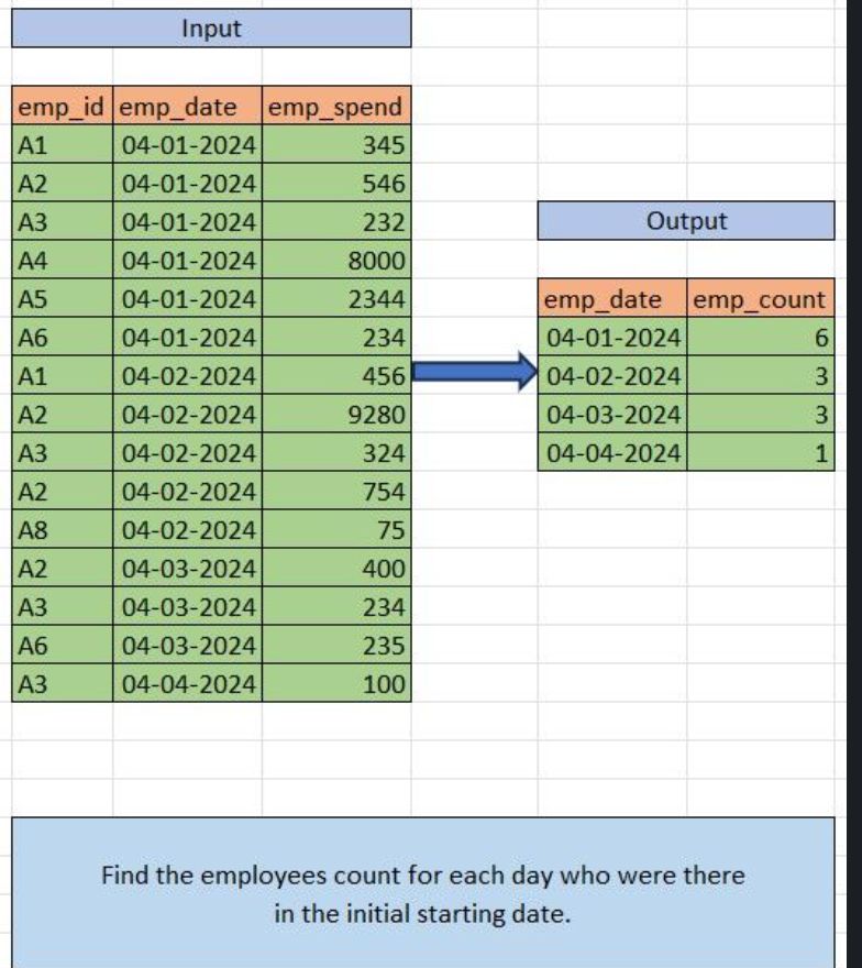 Ravali K on LinkedIn: Hello All! 🌟 SQL Challenge : Problem Statement ... Ravali K on LinkedIn: Hello All! 🌟 SQL Challenge : Problem Statement ...