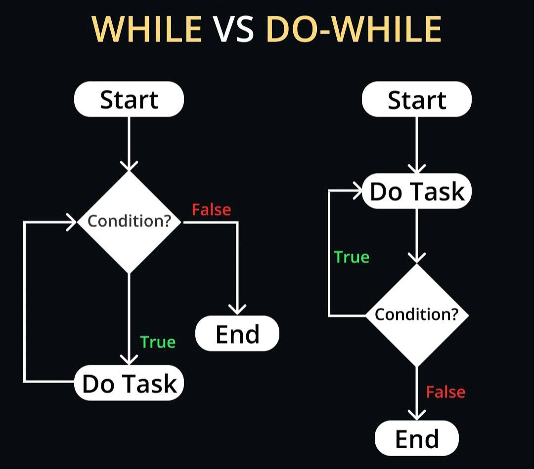 Azeem Sarwar on LinkedIn: #coding Azeem Sarwar on LinkedIn: #coding