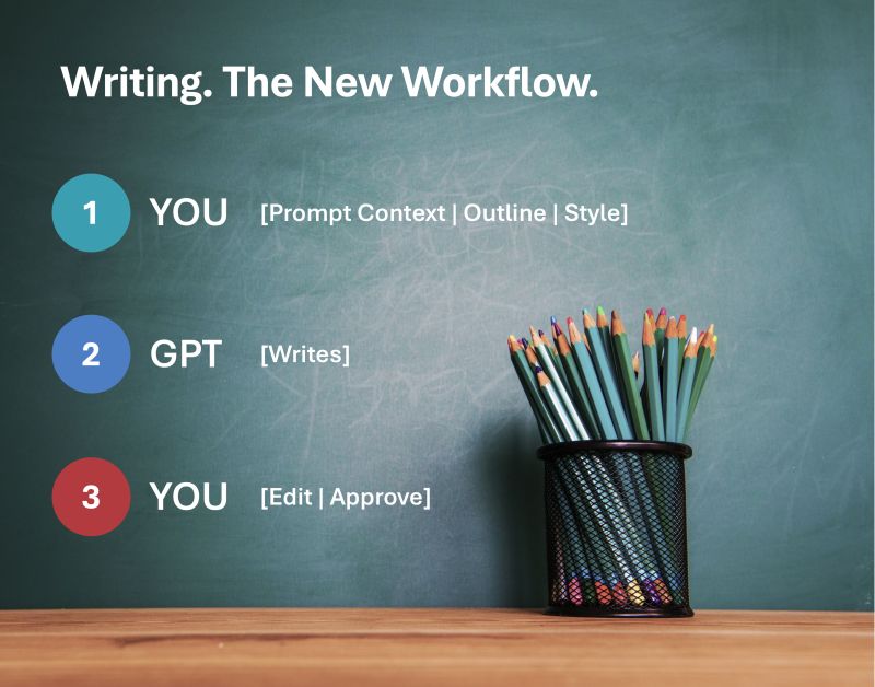 Eric Vogelpohl on LinkedIn: #genai #writing #authenticity Eric Vogelpohl on LinkedIn: #genai #writing #authenticity
