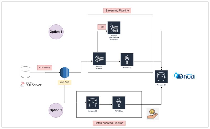 Soumil S. on LinkedIn: Build CDC Pipeline from Microsoft SQL Server ... Soumil S. on LinkedIn: Build CDC Pipeline from Microsoft SQL Server ...