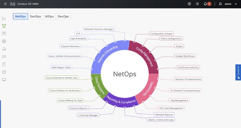 Steve McKee on LinkedIn: #netops #secops #aiops #devops Steve McKee on LinkedIn: #netops #secops #aiops #devops
