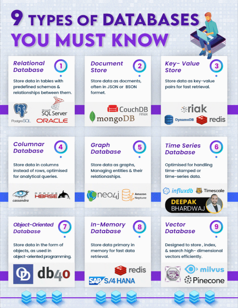 Brij kishore Pandey on LinkedIn: The Database Dilemma: Choosing Your ... Brij kishore Pandey on LinkedIn: The Database Dilemma: Choosing Your ...