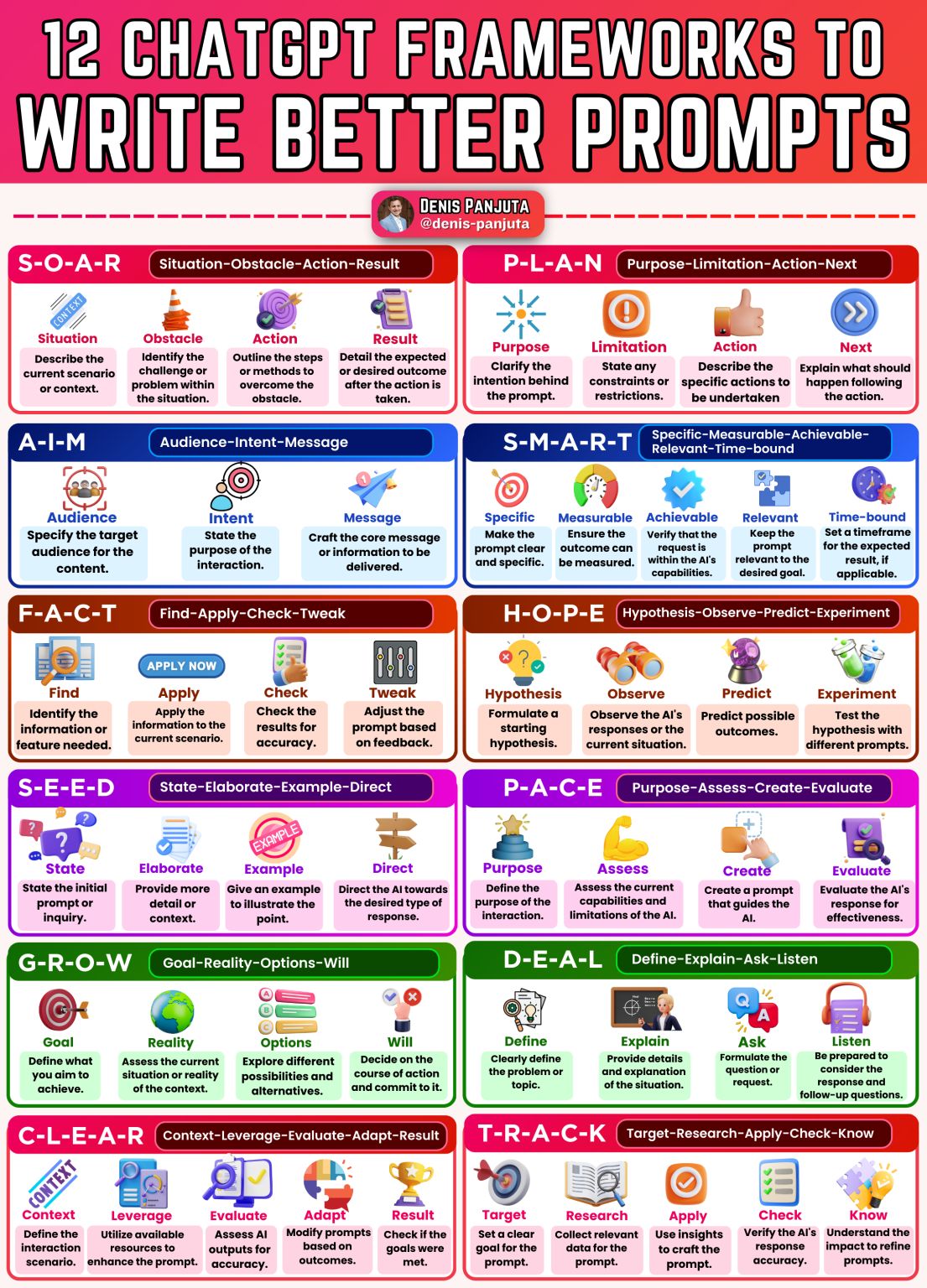 Denis Panjuta on LinkedIn: ChatGPT Frameworks to Write Better Prompts ... Denis Panjuta on LinkedIn: ChatGPT Frameworks to Write Better Prompts ...
