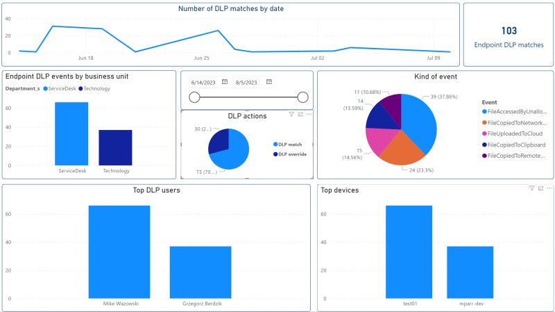 Microsoft Purview Advanced Rich Reports - MPARR on LinkedIn: # ... Microsoft Purview Advanced Rich Reports - MPARR on LinkedIn: # ...