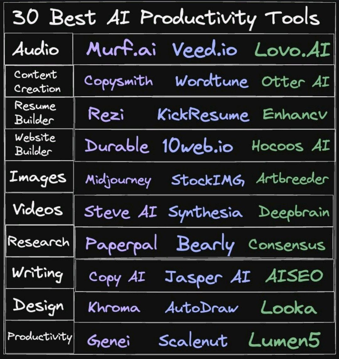 Mohamed IDBRAHIM on LinkedIn: 30 Best AI Productivity Tools to finish ... Mohamed IDBRAHIM on LinkedIn: 30 Best AI Productivity Tools to finish ...