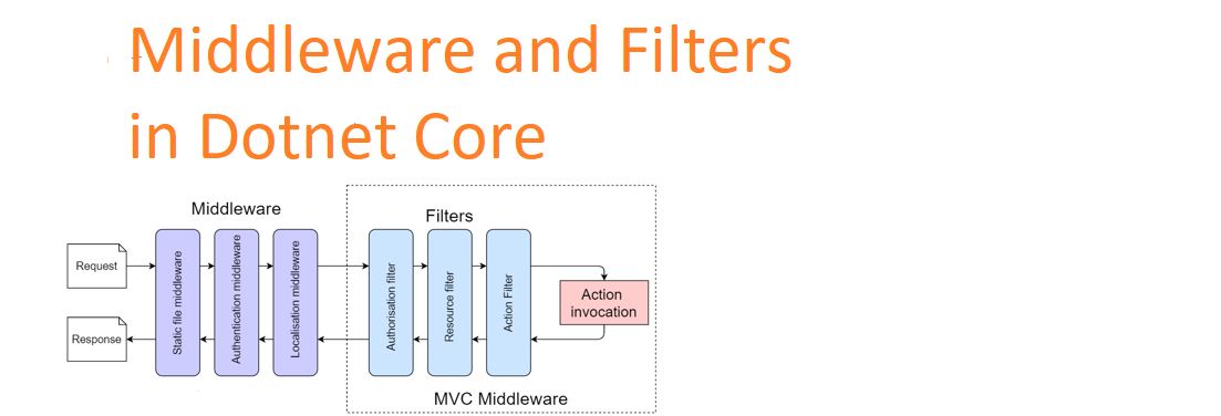 Learn Middleware and Filter in Software Development | DotNet Expert ... Learn Middleware and Filter in Software Development | DotNet Expert ...