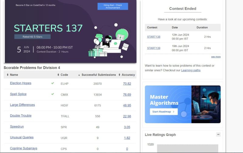 Nita Muskan Jha on LinkedIn: #coding #competitiveprogramming #codechef #dsa Nita Muskan Jha on LinkedIn: #coding #competitiveprogramming #codechef #dsa