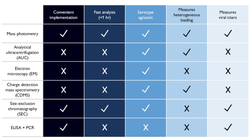 Sara W. on LinkedIn: Comparing analytical approaches for AAV ... Sara W. on LinkedIn: Comparing analytical approaches for AAV ...