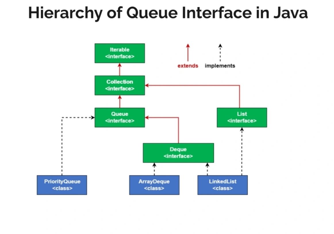 PAGADAPOLU MAHESH on LinkedIn: #java PAGADAPOLU MAHESH on LinkedIn: #java