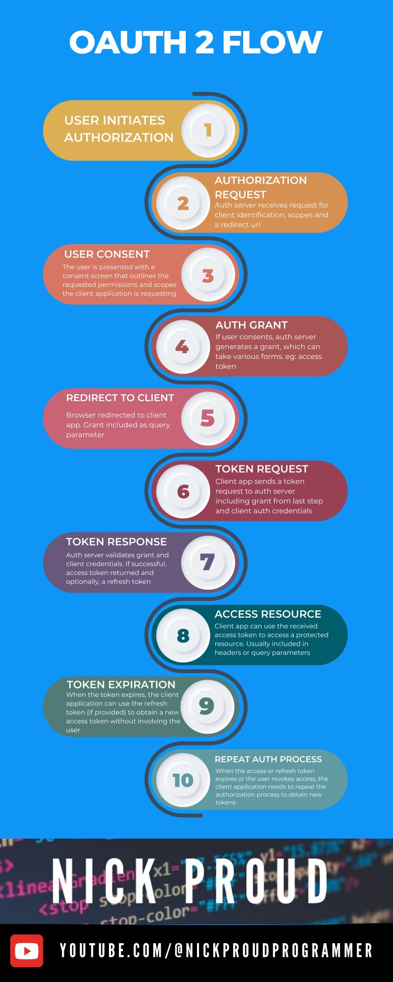 Nick Proud on LinkedIn: #softwaredevelopment #softwareengineering # ... Nick Proud on LinkedIn: #softwaredevelopment #softwareengineering # ...