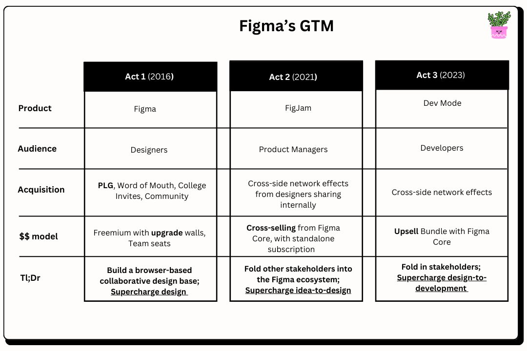 Jaryd Hermann on LinkedIn: #figma #growth #product Jaryd Hermann on LinkedIn: #figma #growth #product