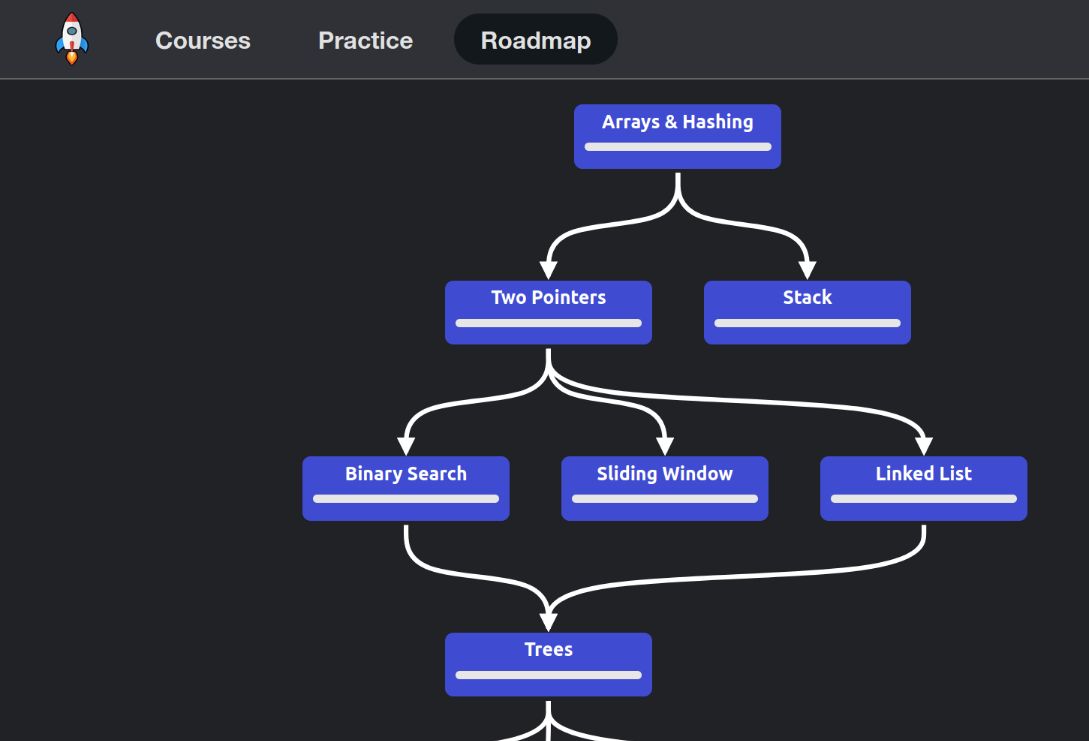 Colin Faivre on LinkedIn: 👨🚀 Just found a very useful list of LeetCode ... Colin Faivre on LinkedIn: 👨🚀 Just found a very useful list of LeetCode ...