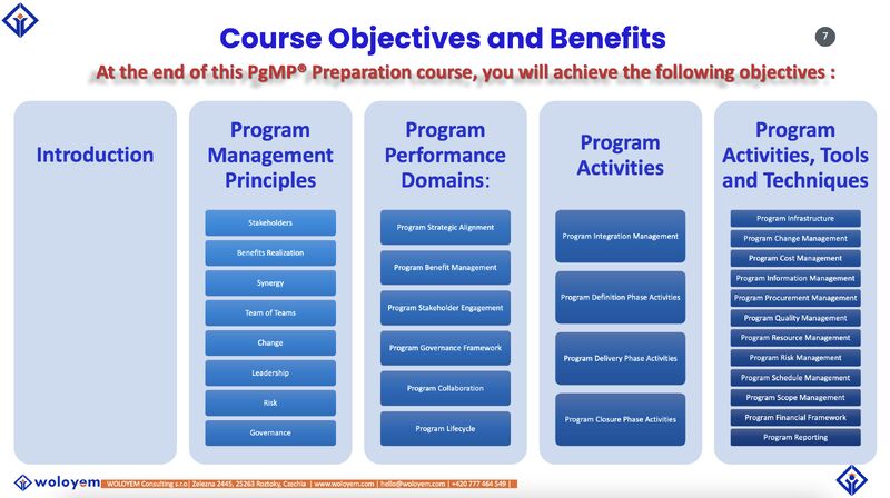 Essowè ABALO on LinkedIn: #pgmp #certification #program #management # ... Essowè ABALO on LinkedIn: #pgmp #certification #program #management # ...