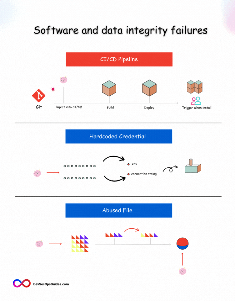 Secure Coding | کدنویسی امن on LinkedIn: #devsecops #devops #appsec # ... Secure Coding | کدنویسی امن on LinkedIn: #devsecops #devops #appsec # ...